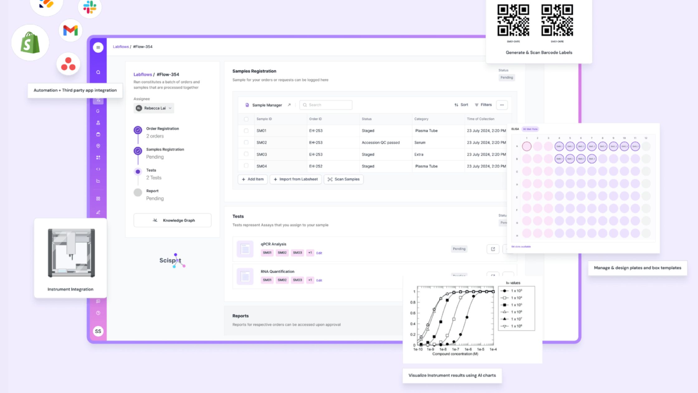 A comprehensive guide to Laboratory Information Management Systems (LIMS) | Trends